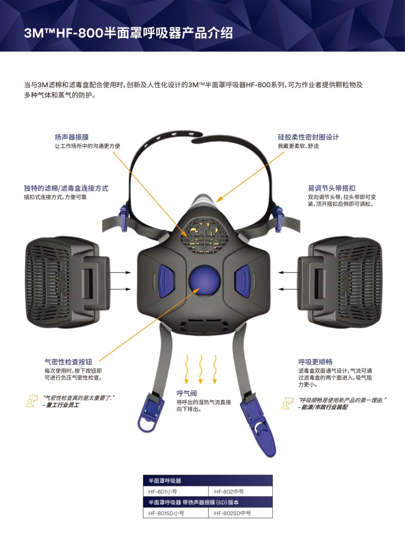 3M HF-802硅胶半面罩防毒面具中号Secure Click面罩本体技术参数-产品资料/说明书-铤和